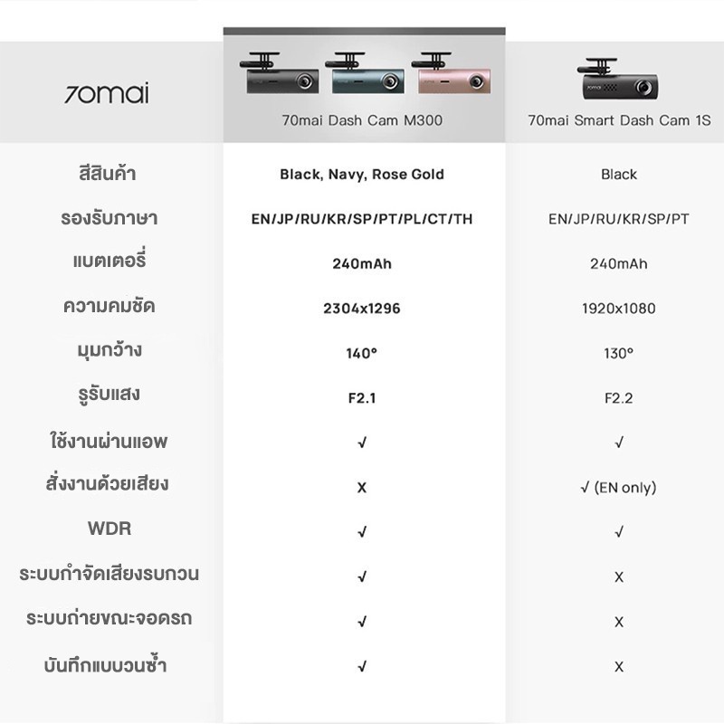 70mai M300 Dash Cam 70 mai M 300 Car Camera 2k WDR กล้องติดรถยนต์ ...