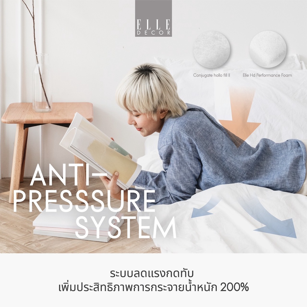 Elle Decor ที่นอนยางพาราแท้ 100 (สเปคแน่นสบาย) รุ่น Emilie Basic หนา 8 นิ้ว ฟรีของสมนาคุณตามขนาด ...