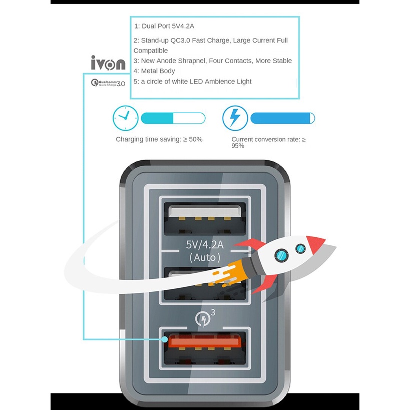 ที่ชาร์จแบตโทรศัพท์มือถือในรถยนต์ IVON CC36 USB Car Charger Quick ...