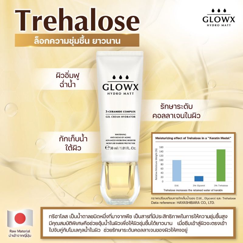 ส่งฟรี️GLOWX HYDRO MATT โกลว์เอกซ์ ไฮโดร แมทท์ เจลครีมมอยส์เจอร์ไรเซอร์ ...