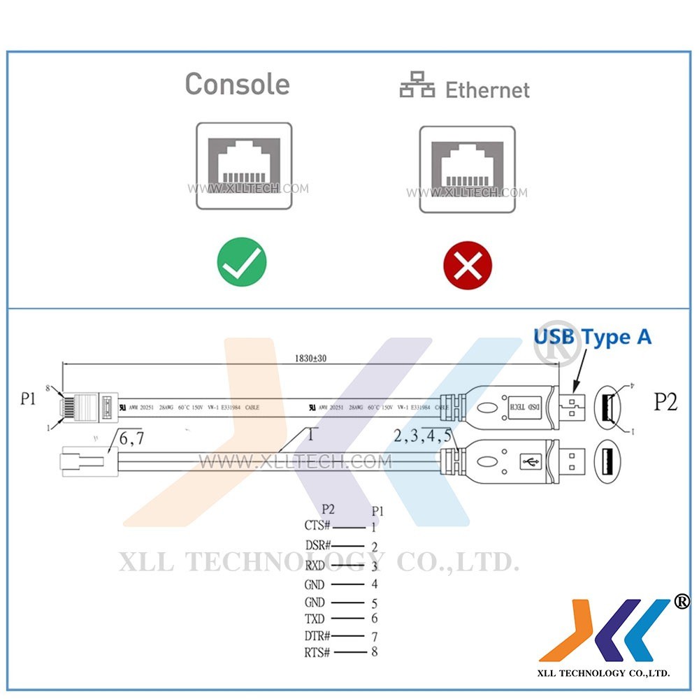 USB TO RJ45 CONSOLE CABLE สำหรับ Cisco Routers AP Router Switch Windows ...