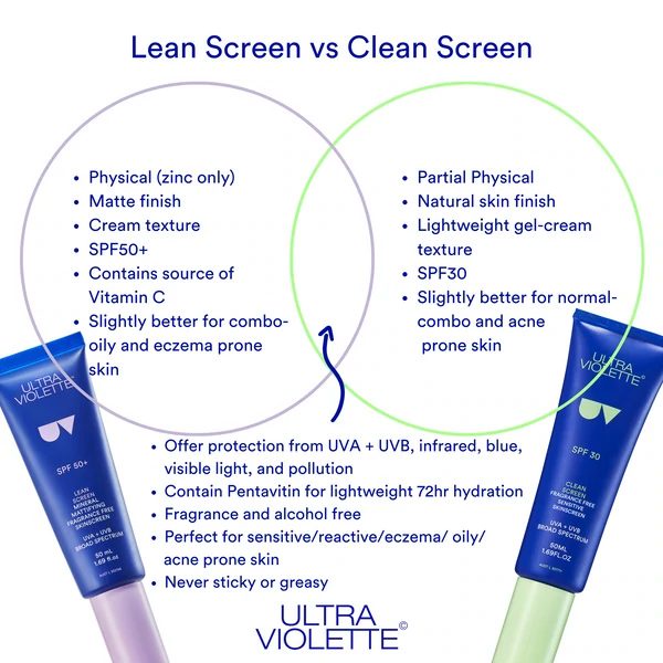 ของแท้ ส่งฟรี Ultra Violette Clean Screen SPF30 Skinscreen 50ml Exp ...