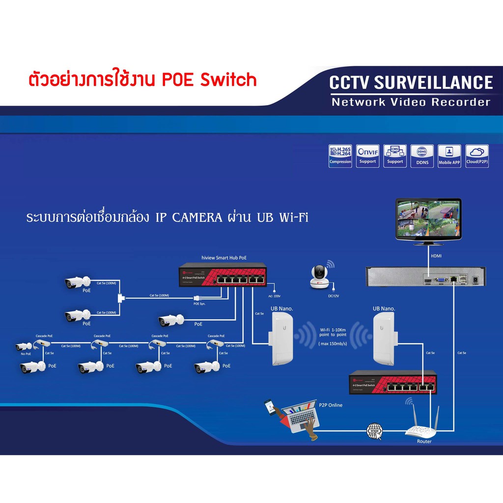 LINK 4-Port Giga PoE Switch 4 FE (PoE) 1 GE (60W) รุ่น PSG-3104 ...