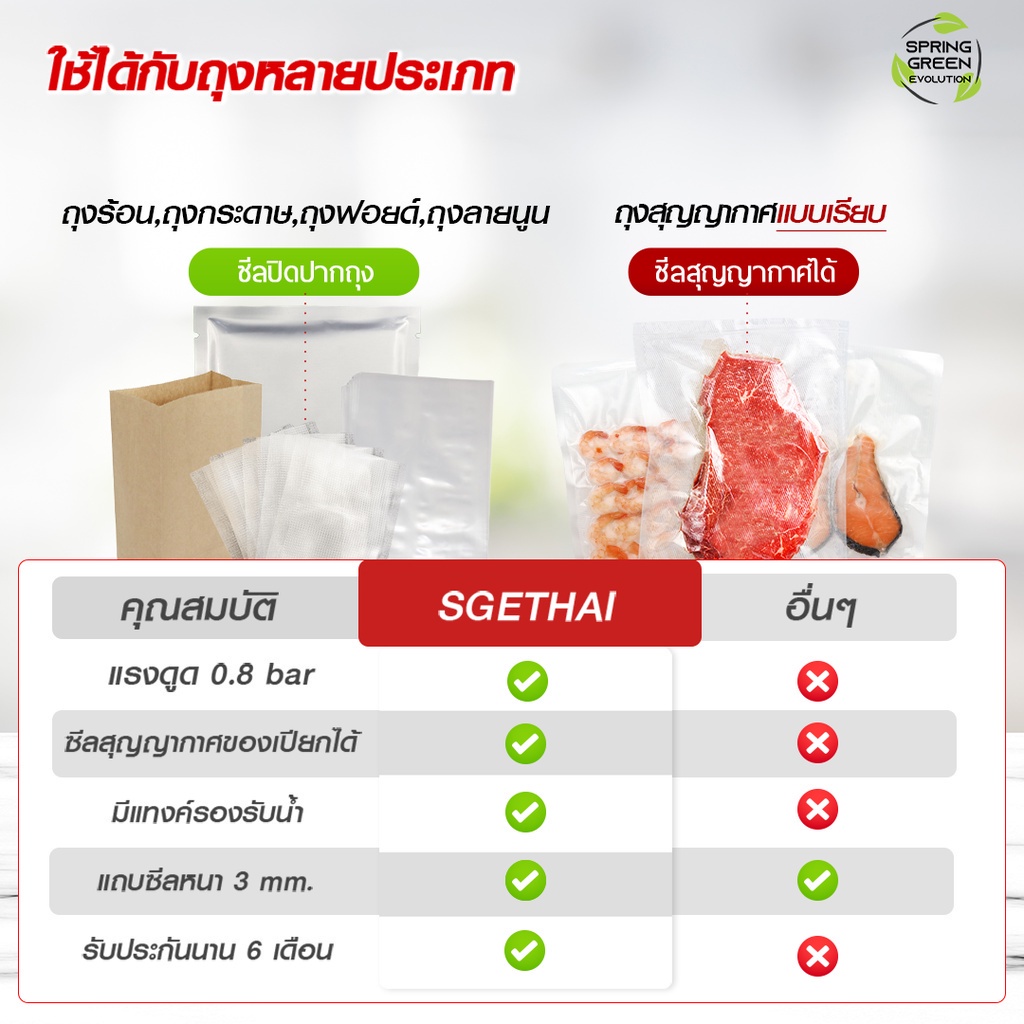 Spring Green Evolution เครื่องซีลสูญญากาศ VC-ECO Gen2 ใช้งานกับถุงสูญญากาศแบบเรียบ ประกันศูนย์ ...