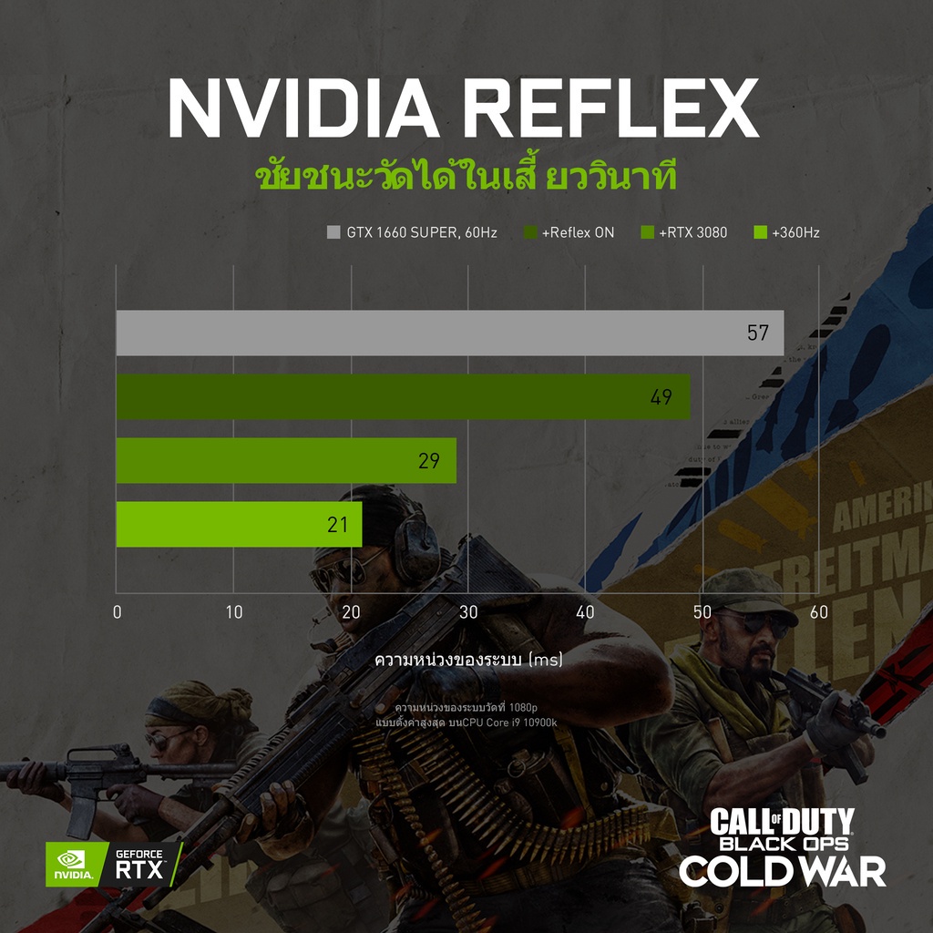 GeForce NVIDIA iWANT PC 2022 (คอมเซ็ต iWANT) S3 iGame i7 RTX 3070Ti ...