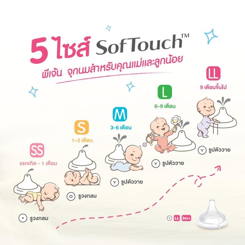 Pigeon PPWNPPSU ขวดนมพีเจ้น คอกว้าง 5oz 8oz พร้อมจุก Sof touch - mlbabyshop - ThaiPick