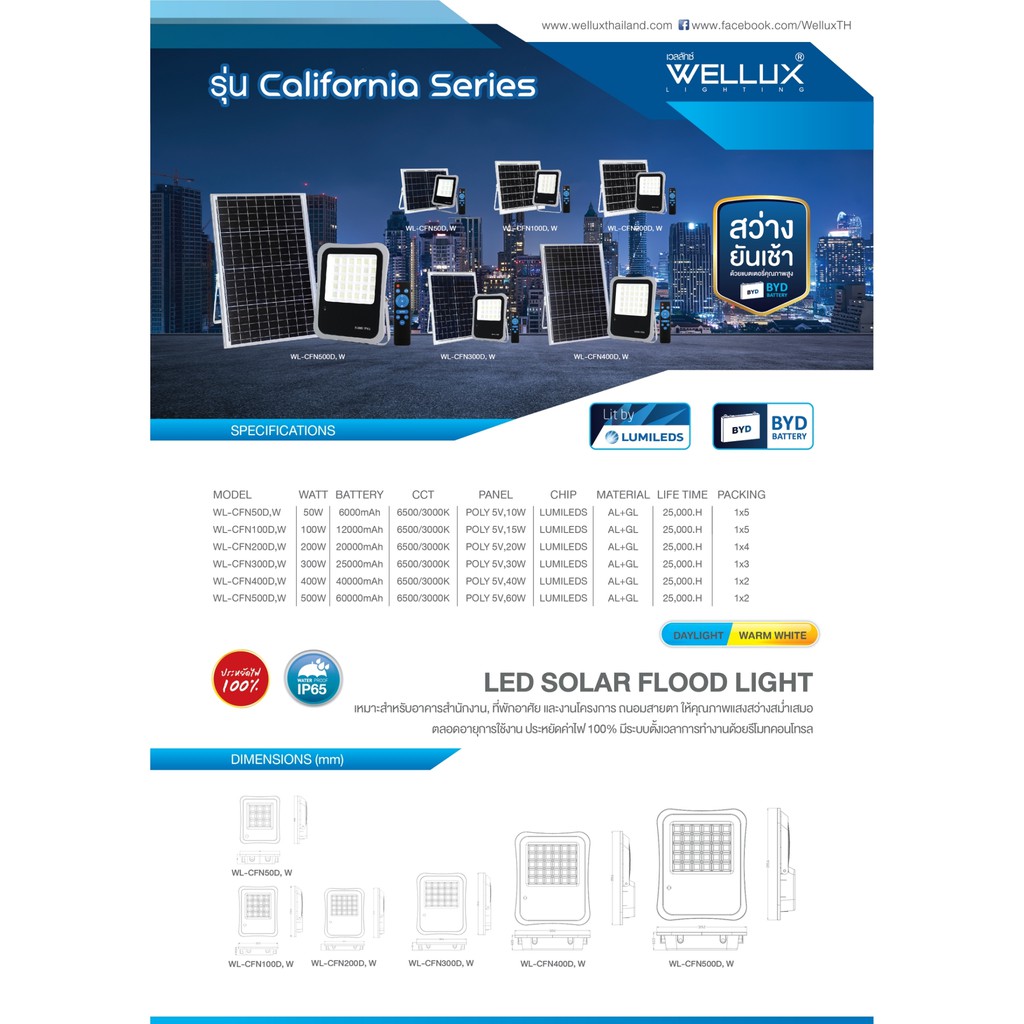 BYD BATTERYWELLUX โคมไฟฟลัดไลท์โซล่า 50W 100W 200W 300W 400W 500W LED SOLAR FLOOD LIGHT รุ่น ...