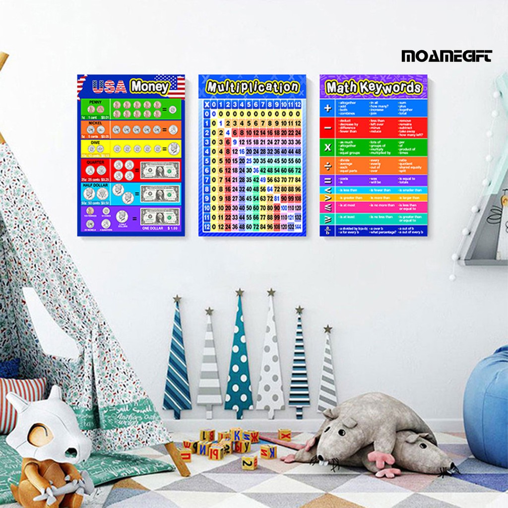 โปสเตอร์กระดาษลายตัวอักษรภาษาอังกฤษ Moame สําหรับเด็ก - moamegiftm1.th ...