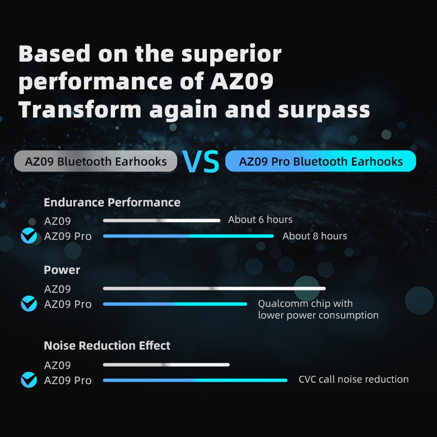 Kz az09 Pro ตะขอเกี่ยวหูบลูทูธไร้สาย 0.75 0.78 มม. สําหรับเล่นเกม ...