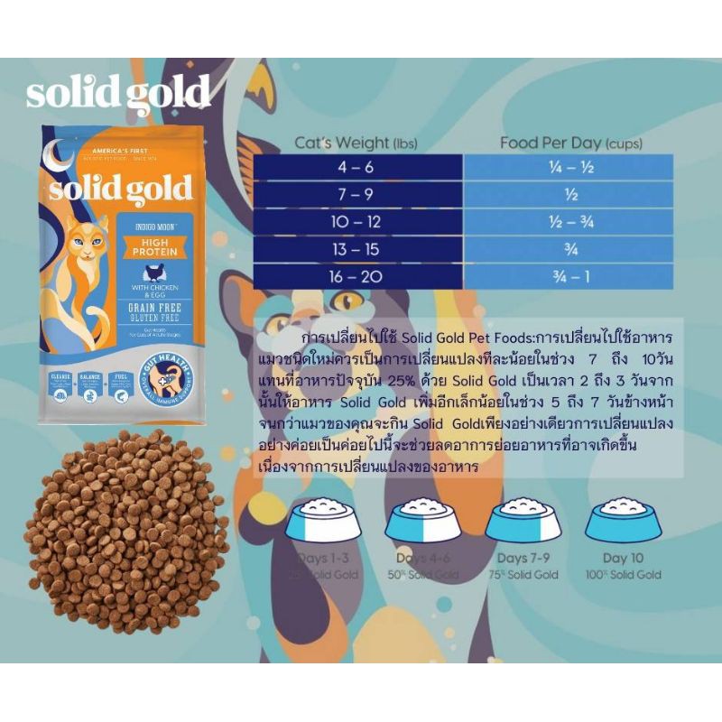 Solid Gold Indigo moon Size 5.44Kg อาหารแมวอินดิโกมูน - keybumpetgood ...