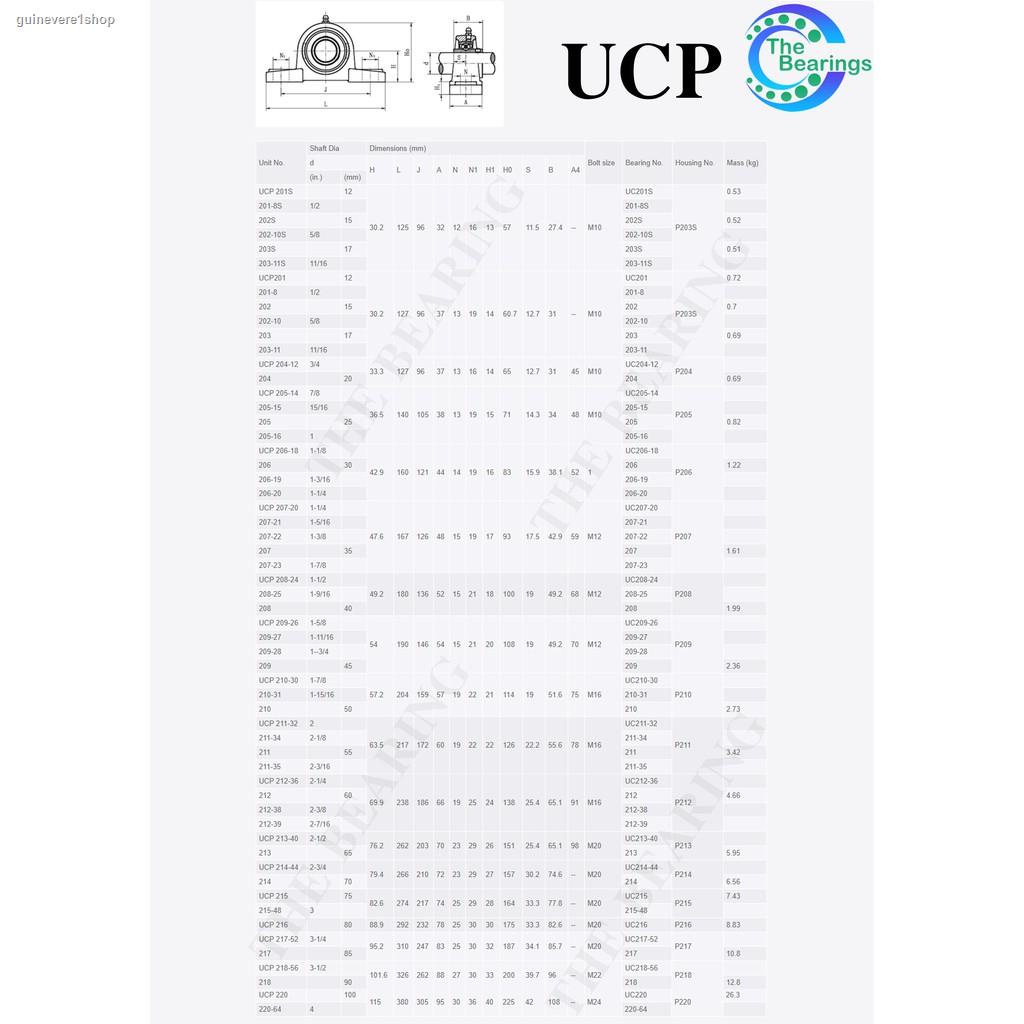 Ucp215 ถูกที่สุด พร้อมโปรโมชั่น ธ.ค. 2022|BigGoเช็คราคาง่ายๆ