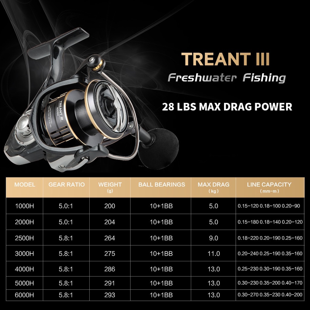 SeaKnight Fishing Reel รอกตกปลา TREANT III Series 5.01 5.81 MAX Drag ...
