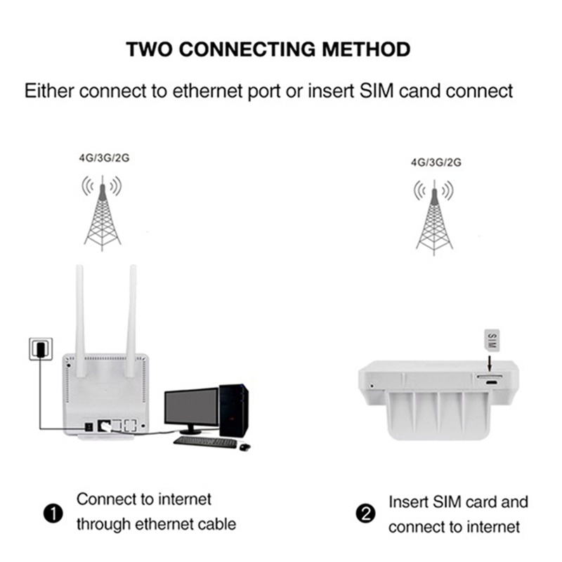 CPE903 LTE Home 3G 4G Router External Antennas Wifi Modem CPE Wireless ...