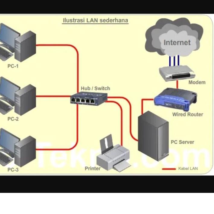 ล่าสุดสายเคเบิ้ล LAN Cat5e NYK 20 เมตร 25 เมตร 30 เมตร - fashionshop345ib.th - ThaiPick