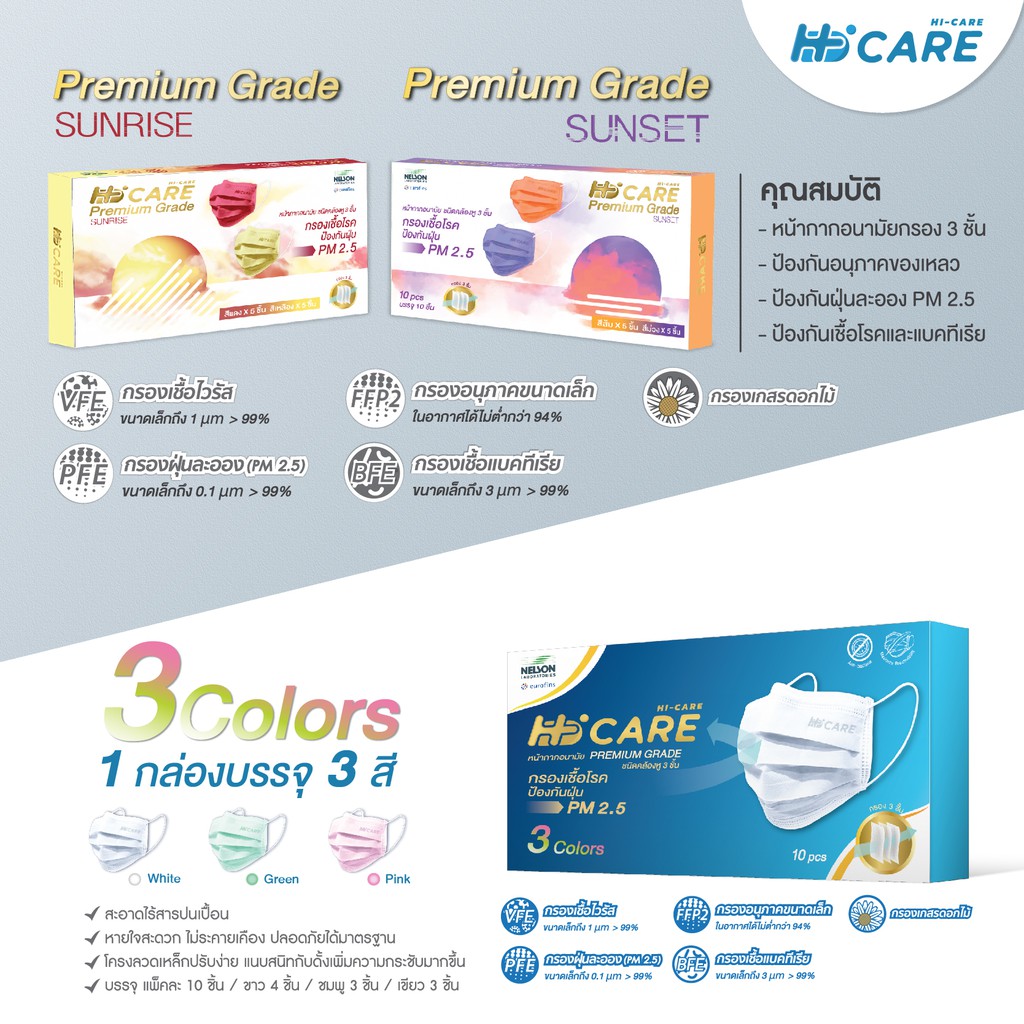 Hi-Care PREMIUM BOX กล่อง BOXSET รวมผลิตภัณฑ์ HI-CARE ระดับ PREMIUM GRADE - hijet_official_shop ...
