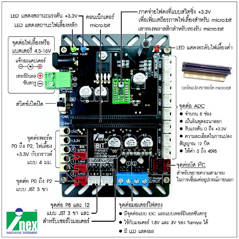 INEX iBIT Robot Kit microbit V2.0หุ่นยนต์อัตโนมัติสำหรับผู้เริ่มต้น ...