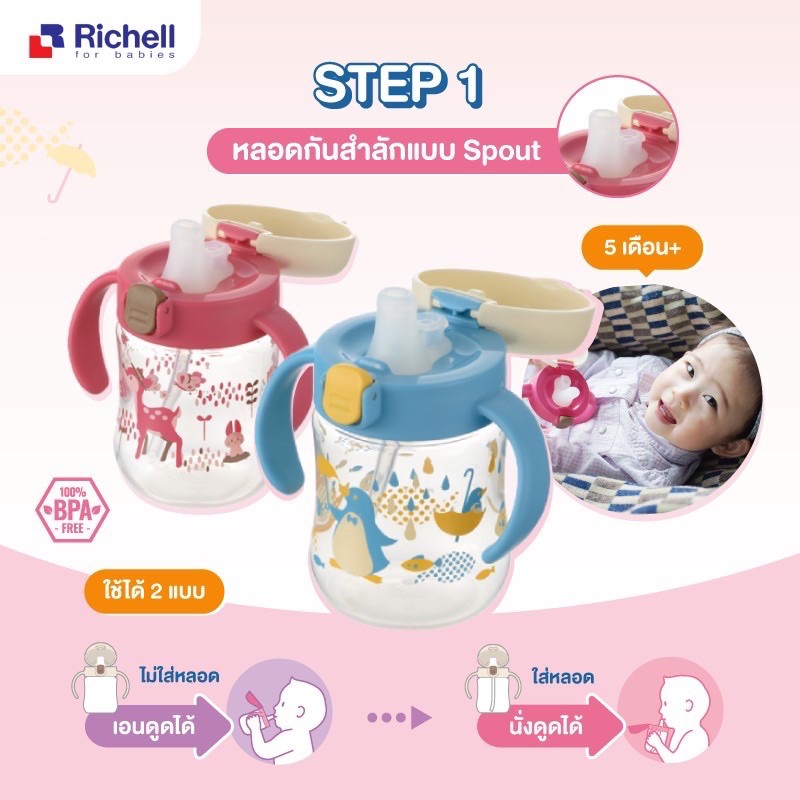 Richell TSI Step Up Baby Cup Set ริเชล ชุดเซ็ทแก้วหัดดื่ม รุ่น TLI ...