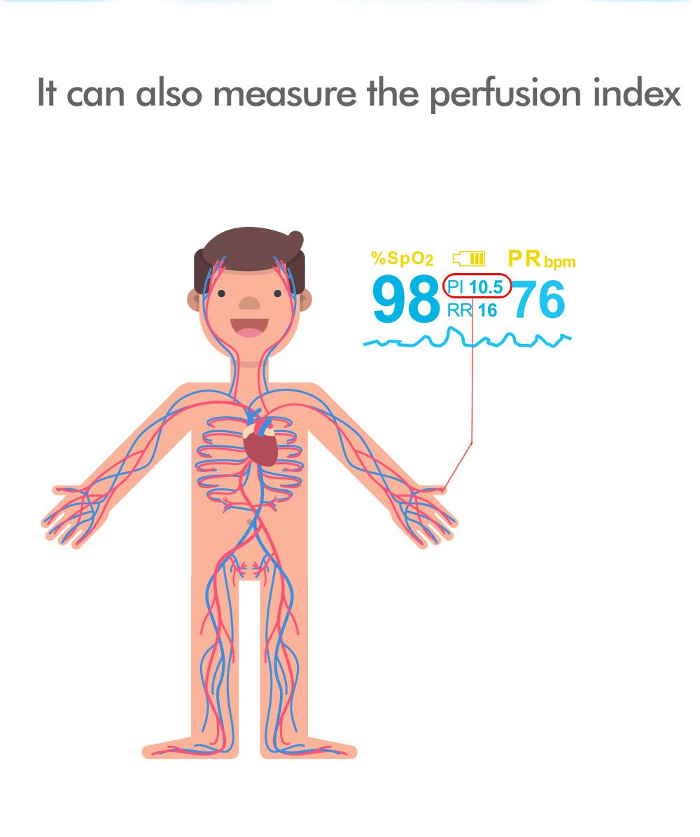 CE finger pulse oximeter finger clip blood oxygen saturation monitor PI ...