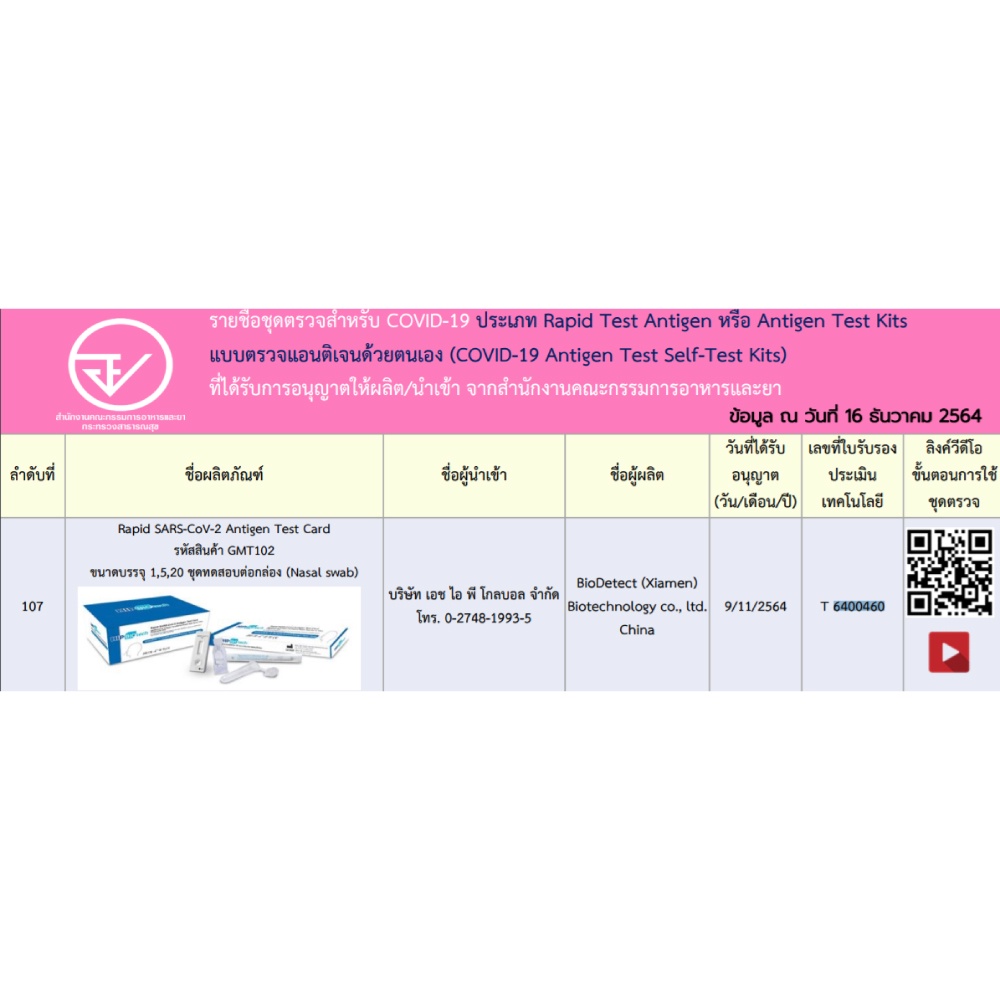 HIP BIOtech ชุดตรวจโควิด-19 Antigen Test Kit (ATK) โดยวิธีการตรวจโพรง ...