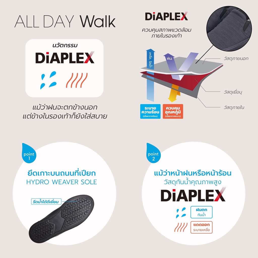 JOLI SNOB x ALL DAY WALK Sneakers รองเท้าผ้าใบ สุขภาพ กันน้ำระบายอากาศ ...