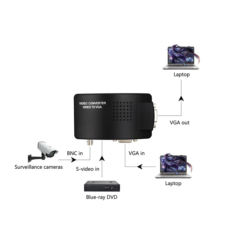 ขายดี???? BNC to VGA Video Converter คอมโพสิต S-video อินพุต PC VGA Out ...