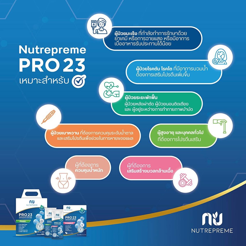 Set กล่อง Nutrepreme Pro23 ขนาด 800 กรัม อาหารเสริมทางการแพทย์ มีเวย์ ...
