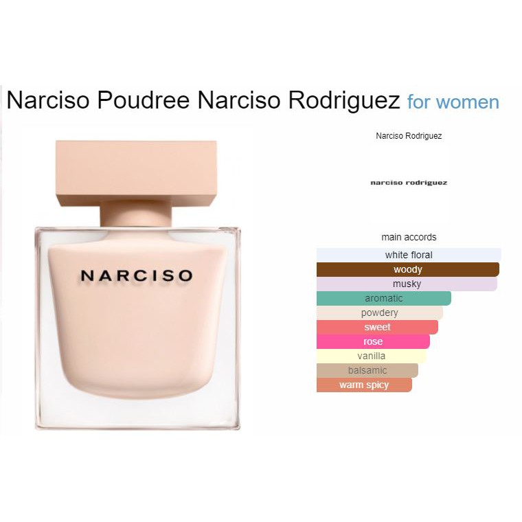 ของแท้ Narciso Rodriquez Poudree EDP for women 90ml Tester box ของใหม่ ...