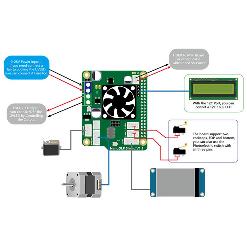 NanoDLP Shield V1.1 Expansion Board with DRV8825 Controlled MOS for ...