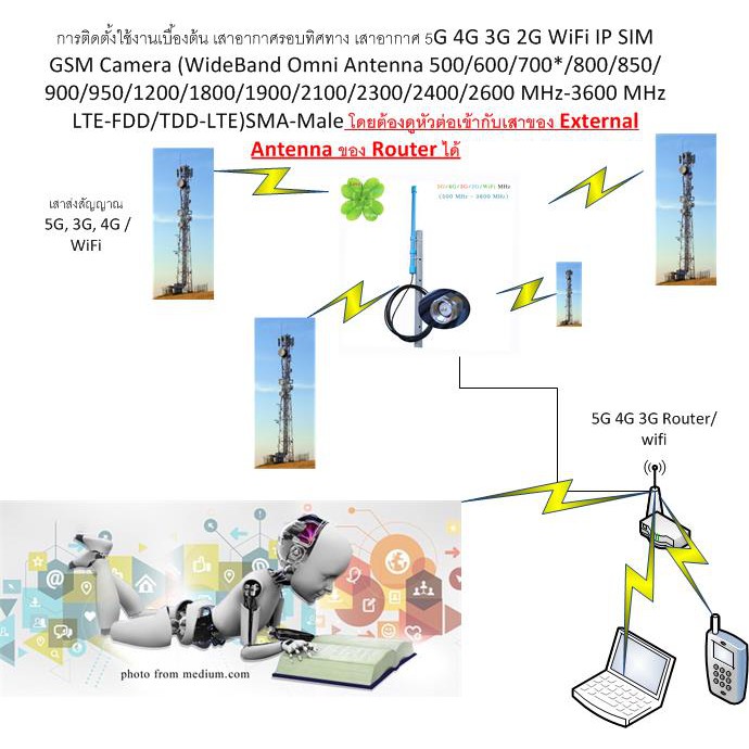 เสาอากาศ 5G(700 MHz)OK 4G 3G 2G สายยาว 15 เมตร SMAM - emaxitshop59 - ThaiPick