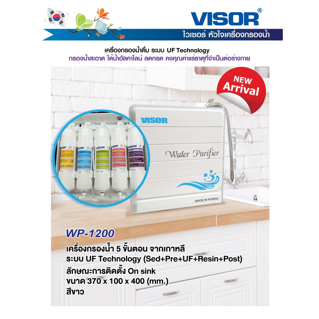 VISOR HYUNDAI ชุดไส้กรอง Inline Water Filter Set F UF MEMBRANE ...