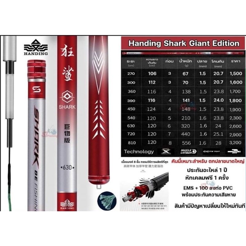 คันชิงหลิว Handing Shark Giant Edition - mutez6ykyh - ThaiPick