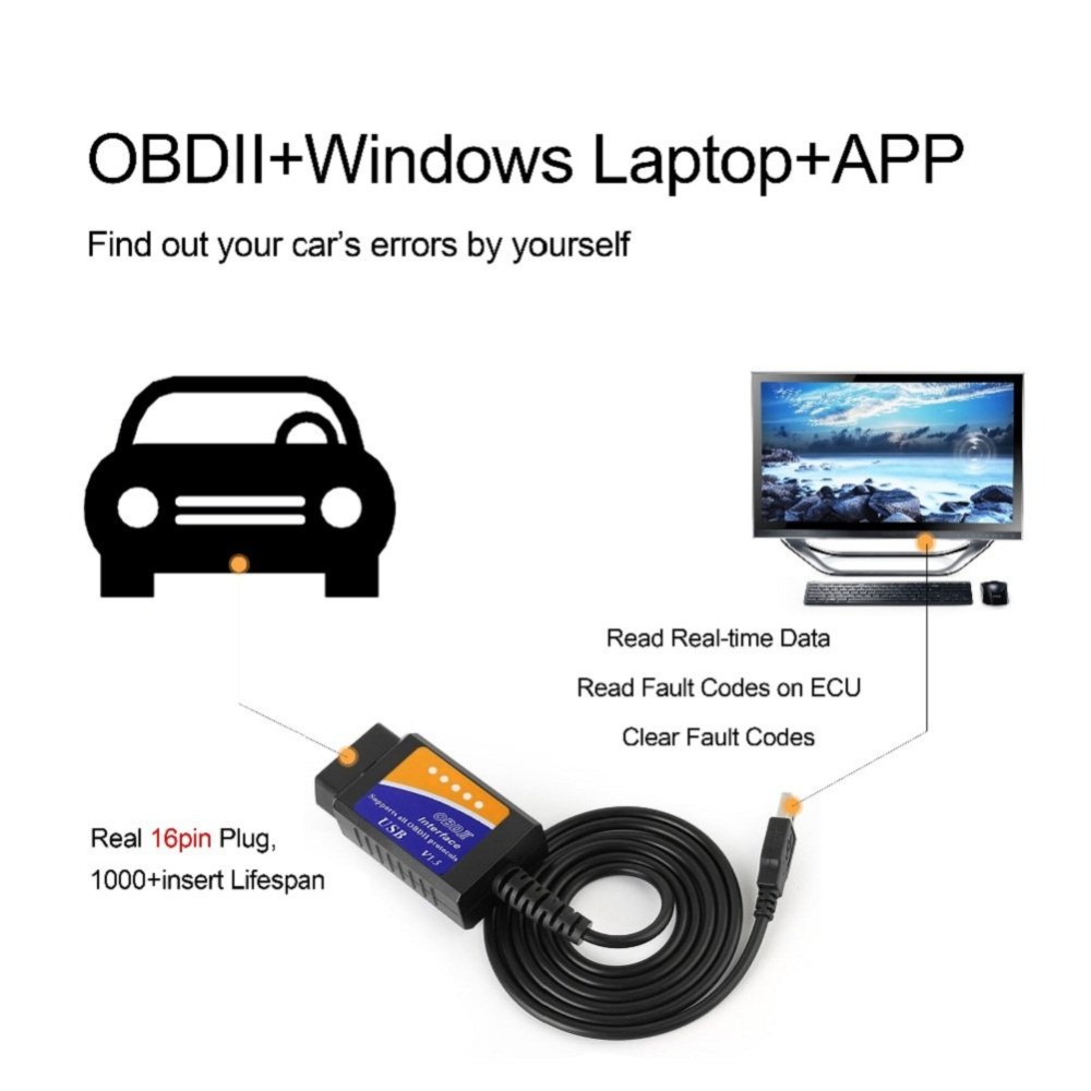 Auto Code Reader OBD/OBDII OBD2 Scanner ELM327 USB Car Diagnostic Tool ...