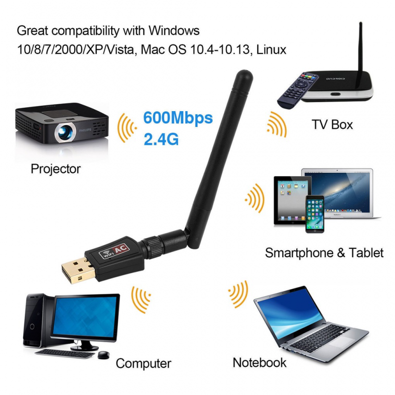 600mbps-2db 150m Usb Ac 2.4g 5g พร้อมเสาอากาศรับสัญญาณตัวรับสัญญาณ Wifi ...