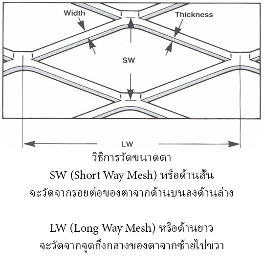ตะแกรงเหล็กฉีก รุ่น XS 42 (Expanded Metal XS 42) - shinejimsaetan ...