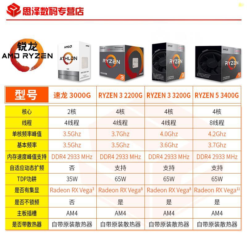 AMD Ryzen Athlon 3000G R3 3200G พร้อม A520 A320M HDV Motherboard CPU ...