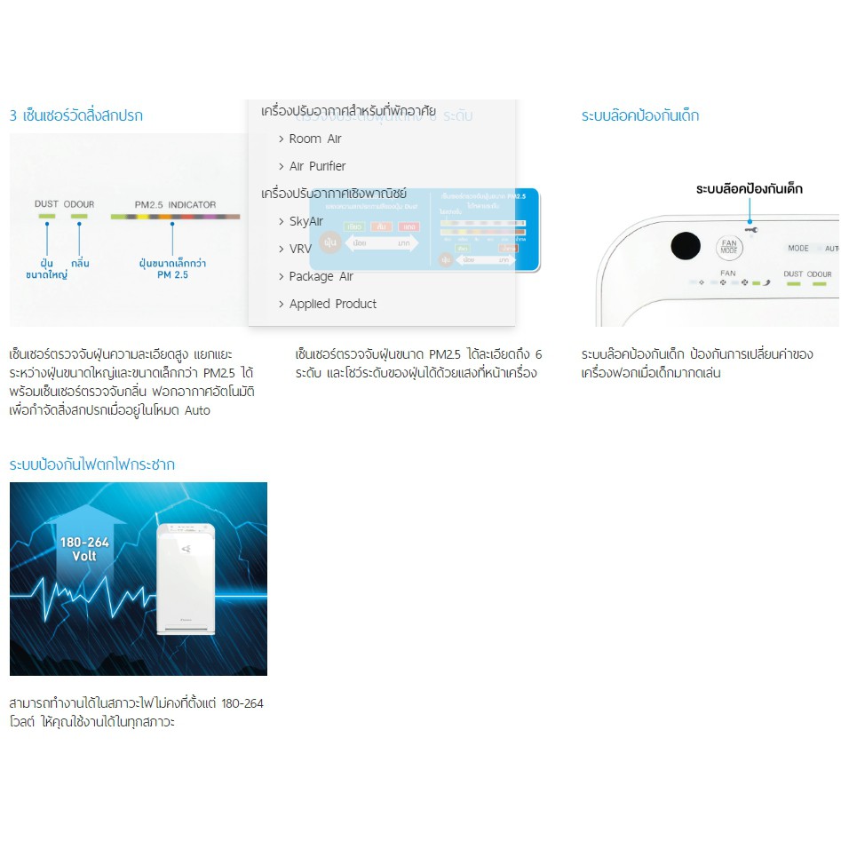 Model 2022 สด-ผ่อนราคาเท่ากัน เครื่องฟอกอากาศ DAIKIN รุ่น MC55UVM6 ...