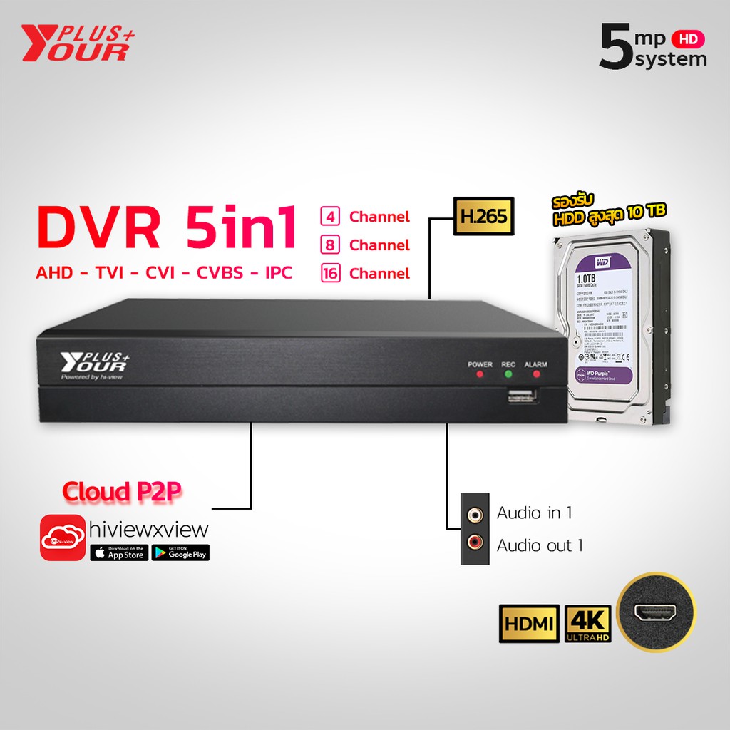 YP5-08N Yourplus เครื่องบันทึกภาพ H.265+ DVR บันทึกกล้องวงจรปิด 8 กล้อง ...