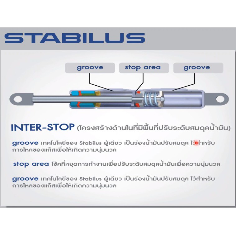 Stabilus โช้คฝากระโปรงท้าย Nissan March Juke Note Pulsar Teana J31 J32 ...
