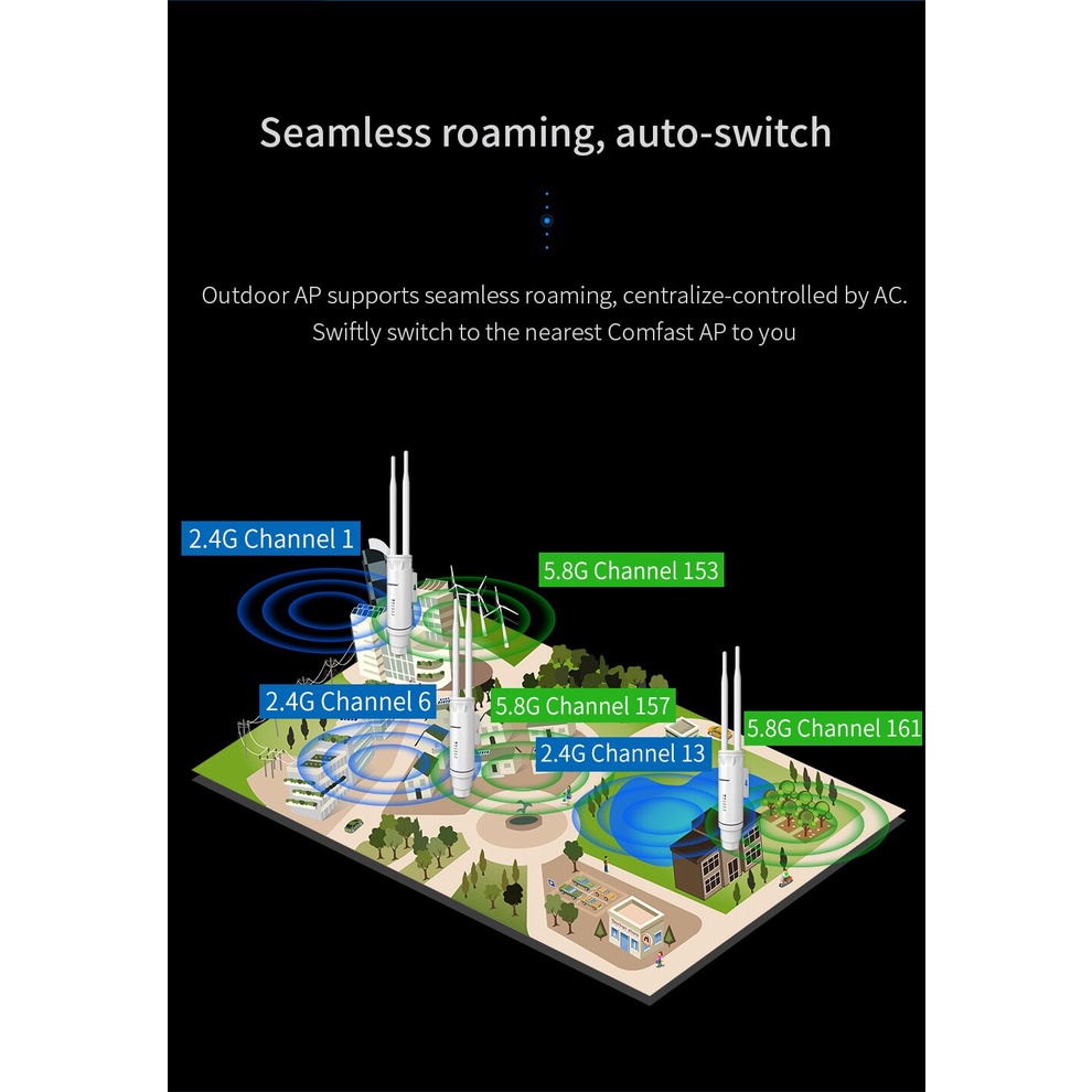 SALENew Comfast High Power AC1200 Outdoor Wireless wifi Repeater APWIFI ...