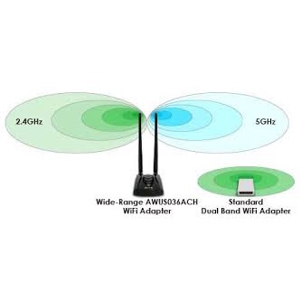 ค้นหาสัญญาณWi-Fi ระยะไกล ALFA-AWUS036ACH USB3.0 AC1200 Wireless Adapter ...