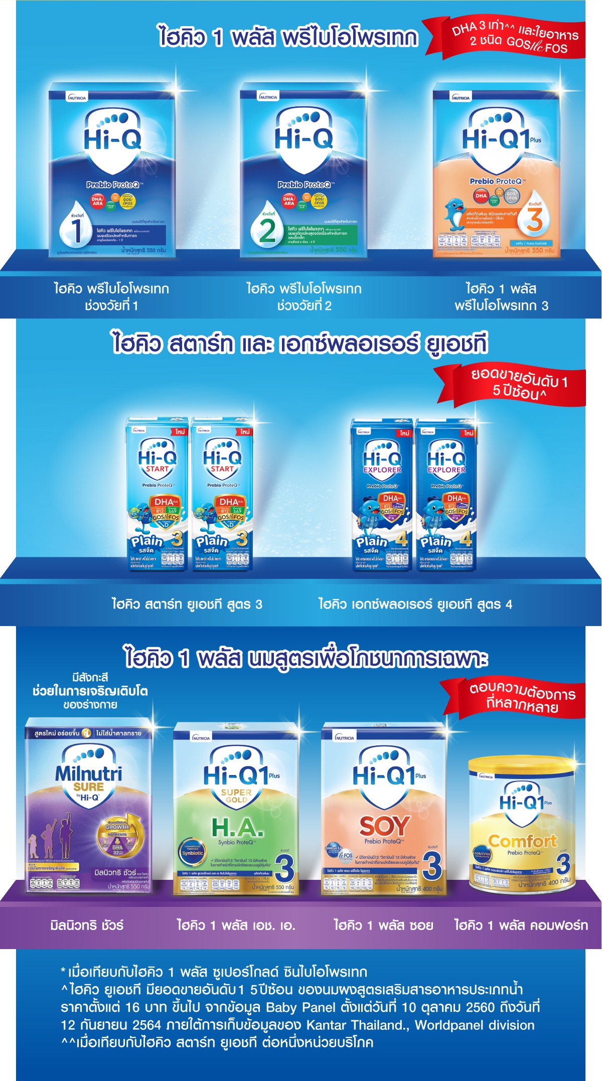 Hi-Q 1Plus, ร้านค้าออนไลน์ | Shopee Thailand