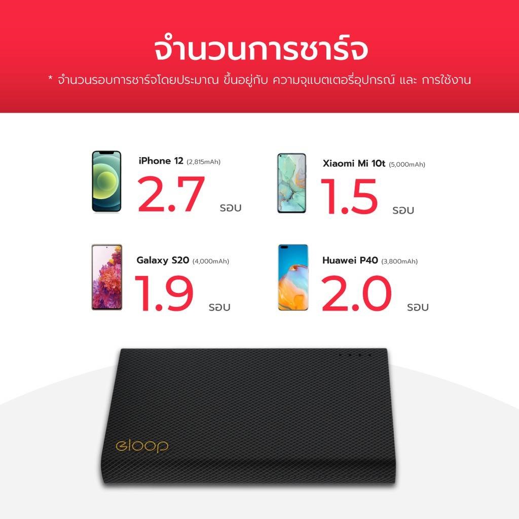 Eloop แบตสำรอง รุ่น E12 11000mAh ของดี ราคาถูก พร้อมประกัน 1 ปี ...