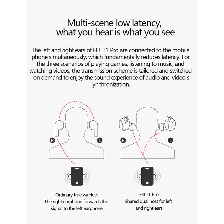Original Fiil T1 Pro T2 Pro หูฟังบลูทูธไร้สายลดเสียงรบกวนพร้อมไมโครโฟน ...