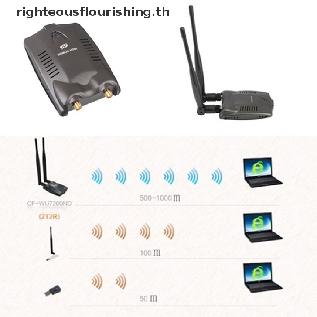 [righteousflourishing.th] Password Cracking Internet Long Range Dual ...