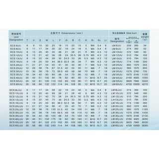 SCS16LUU-Linear Bearing Block. SKU:030153-E2 | Shopee Thailand