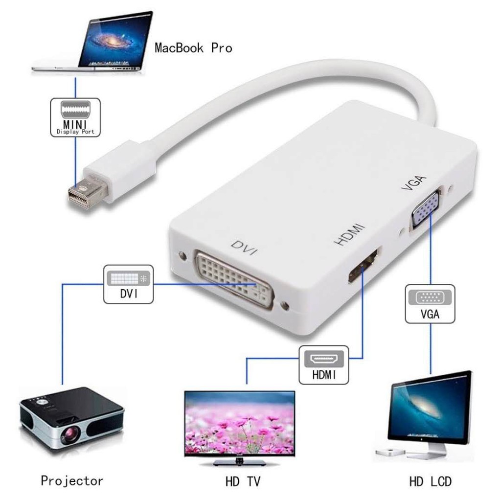 Moonar 3 in 1 Mini DP Displayport Thunderbolt to HDMI DVI VGA Adapter ...