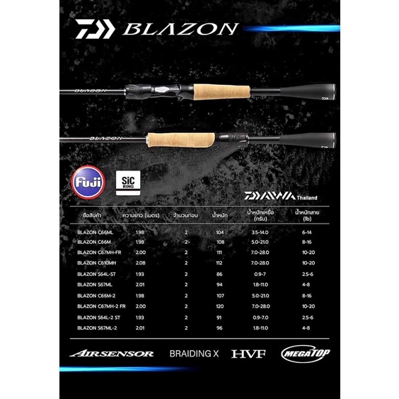 DAIWA BLAZON 2021 - fishingtoday - ThaiPick