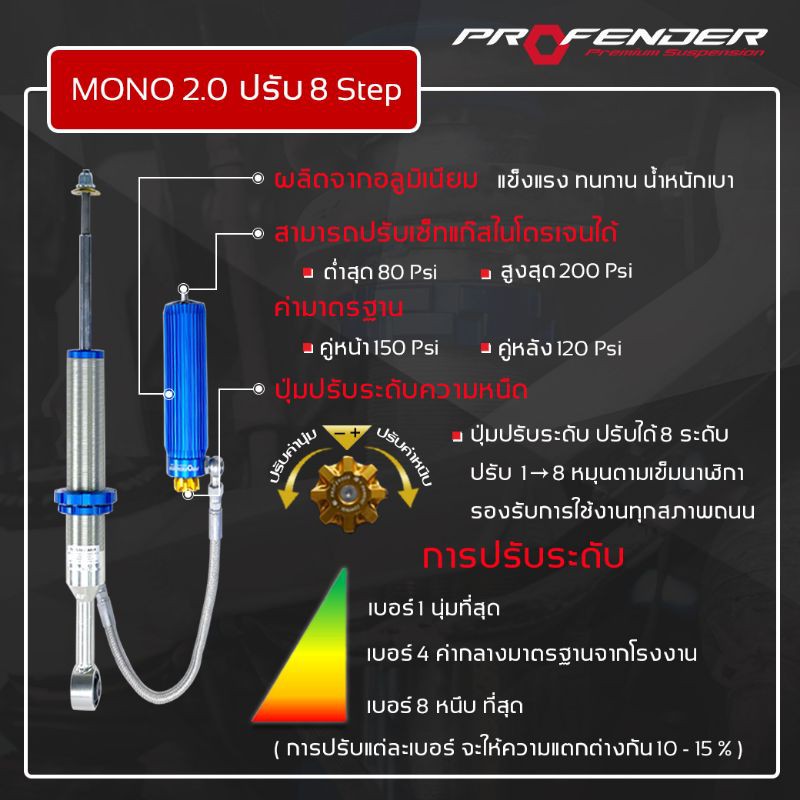 โช้คอัพ PROFENDER MONOTUBE SUBTANK ปรับ 8 ระดับ ️ ผ่อนได้ 0 10 เดือน ️ ส่งฟรี ️ รับประกัน 1 ปี ...