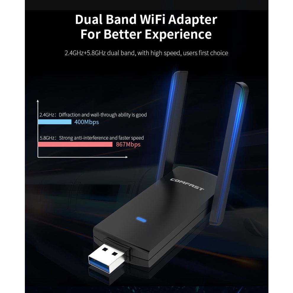 รับประกัน 3 เดือน COMFAST CF-924AC V2 1300Mbps Wifi Network Card 2.45GHz Dual Band Wireless Wifi ...