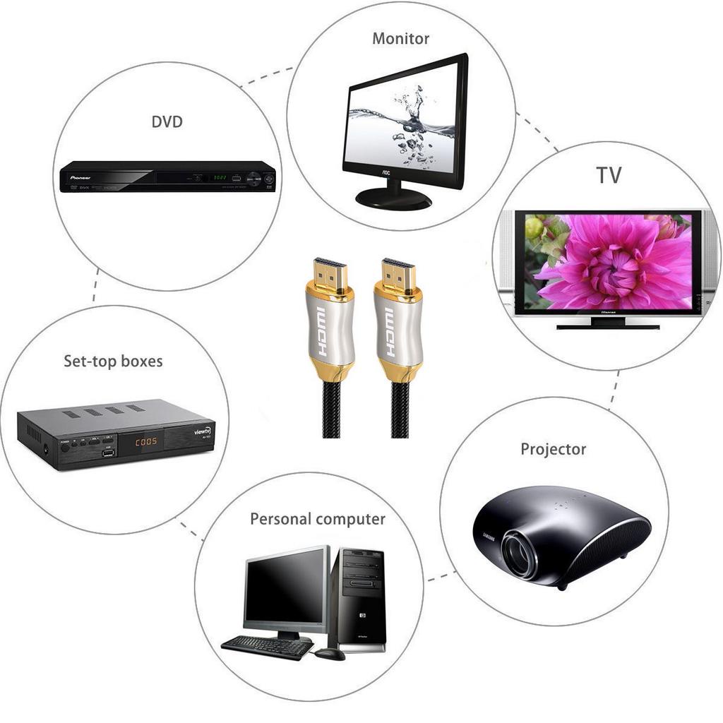 QWE--สาย HDMI 2.1 รุ่น 144Hz สายเคเบิลกล่องรับสัญญาณทีวีสายเคเบิล 8K HD ...
